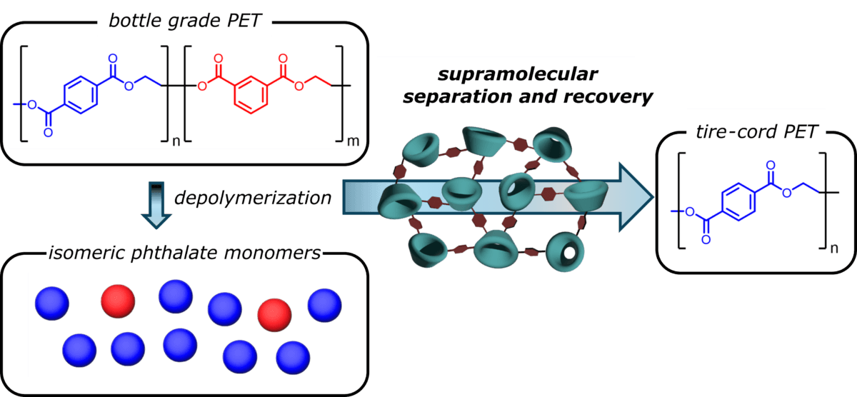 Eagan Lab Publications - Polymer Research